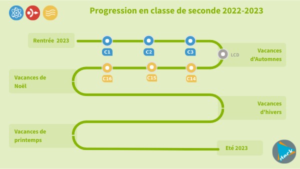 Copie - Seconde 2022-2023 (V2) | Genially