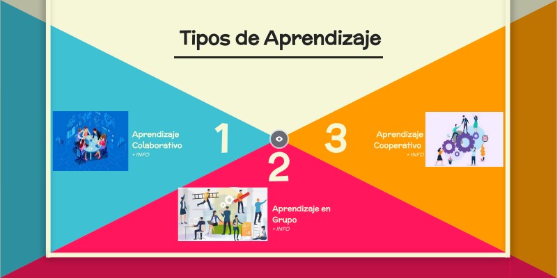 ACTIVIDAD 1 | Genially