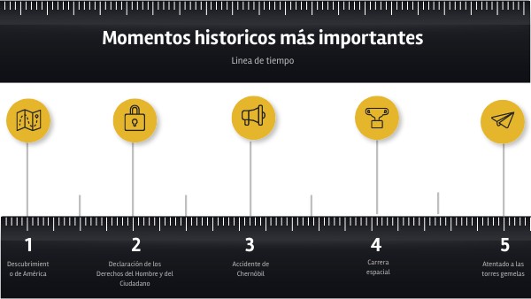 Momentos históricos mas importantes | Genially