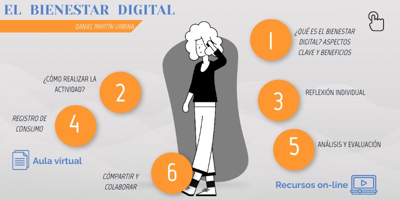 Actividad Bienestar digital | Genially