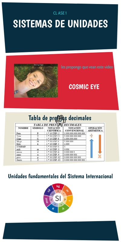 Clase 1 SISTEMAS DE UNIDADES