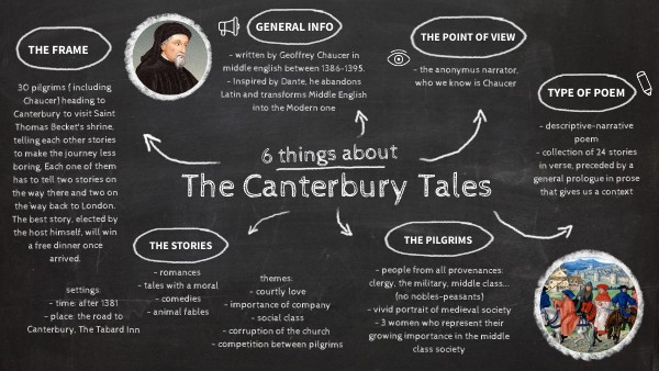 CANTERBURY TALES | Genially
