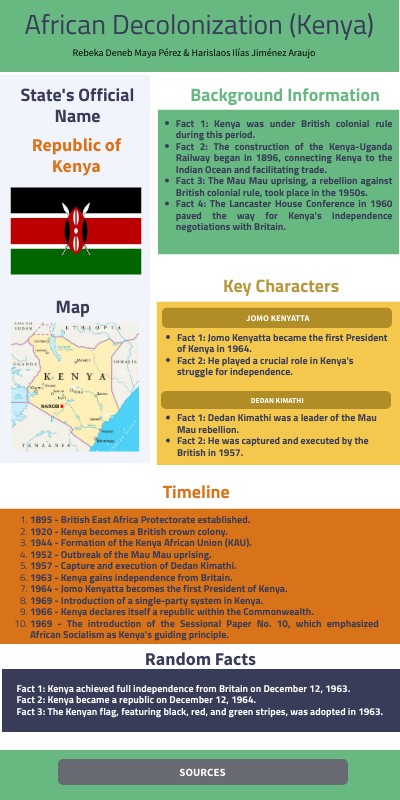 African Decolonization