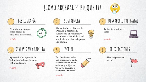 Bloque II - USI 2024 | Genially