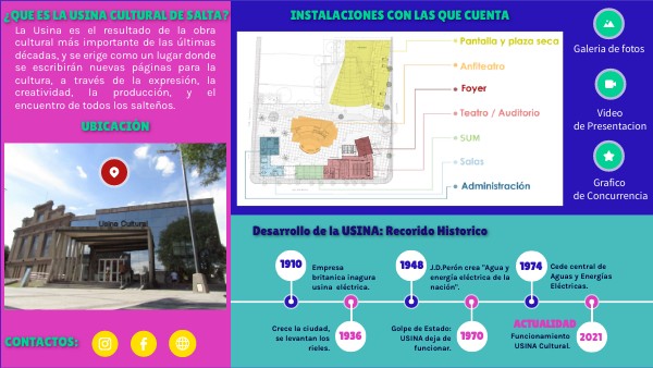 TP Integrador Final Interfaz, Arte y Tecnología | Genially