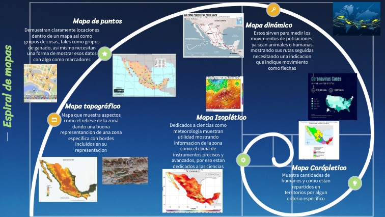 Diagrama de mapas