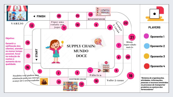 SUPPLY CHAIN: MUNDO DOCE
