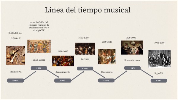 Línea tiempo musical