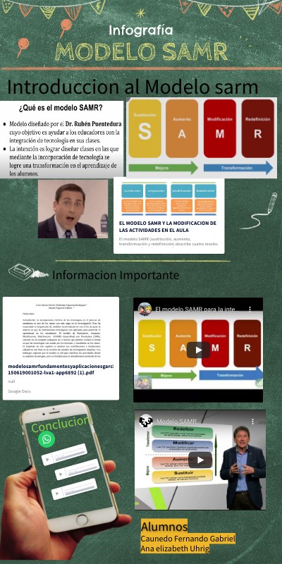 MODELO SAMR - TRABAJO EN PAREJA | Genially