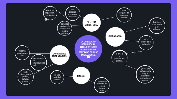 MAPA CONCEPTUAL CIRCULAR | Genially