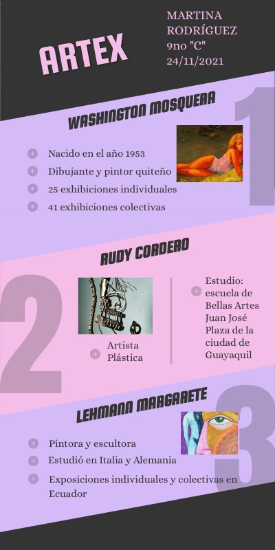 INFO LISTADO | Genially