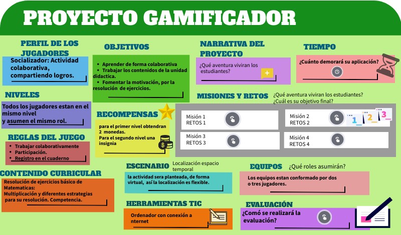 Proyecto Gamificación Perea Natalia | Genially
