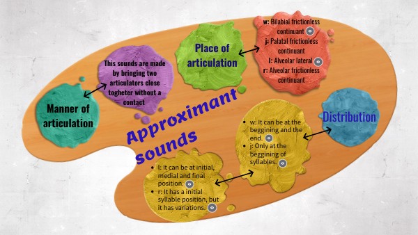aproximant sounds