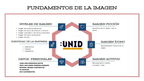 FUNDAMENTOS DE LA IMAGEN | Genially