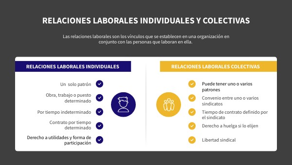 Relaciones laborales individuales y colectivas
