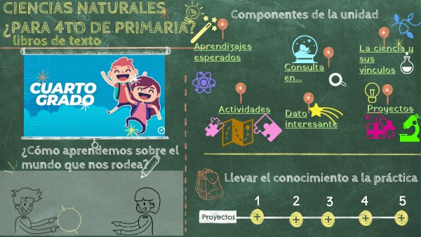 4to primaria | Genially