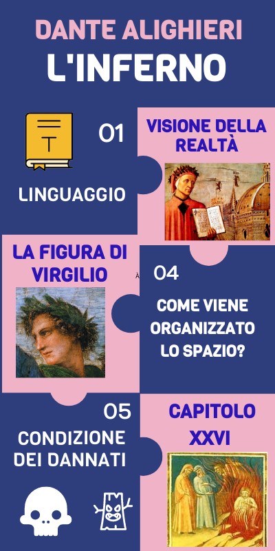 Dante Alighieri INFERNO SARA ANTOLINI