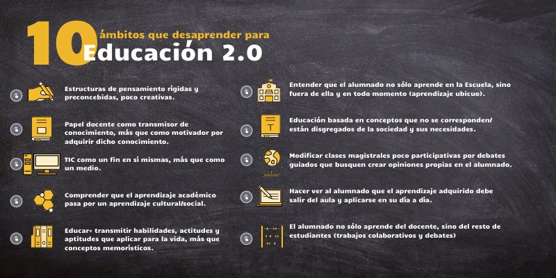 decálogo desaprender | Genially