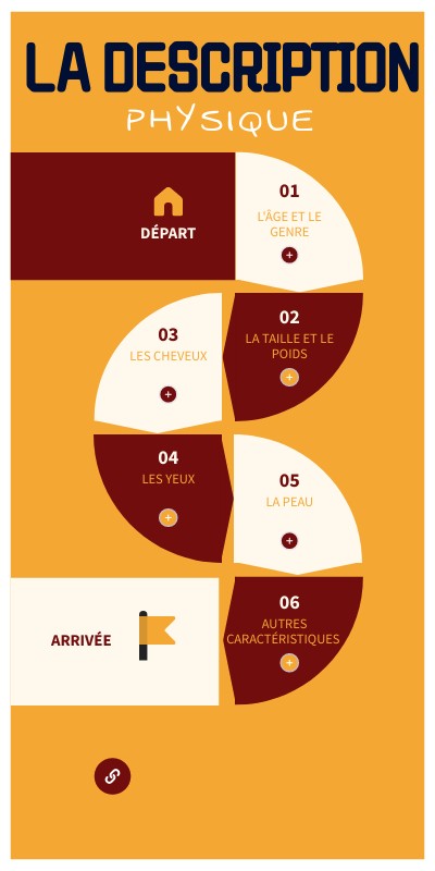 DESCRIPTION PHYSIQUE | Genially