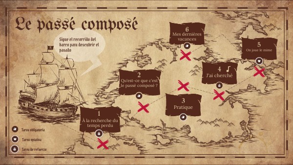 Le passé composé | Genially