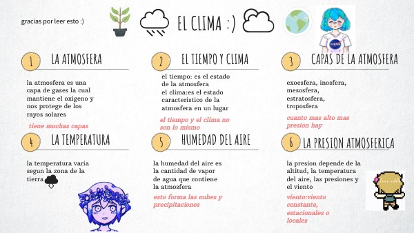 el clima | Genially