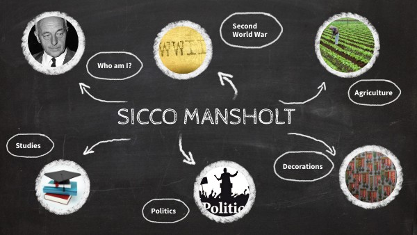 Sicco Mansholt