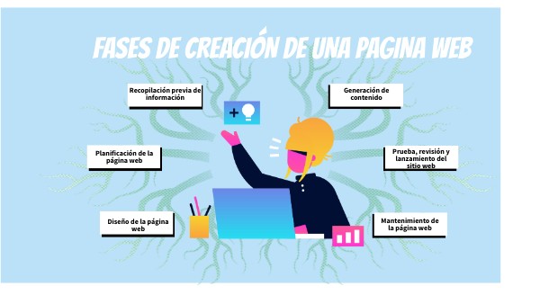 Fases de creacion de una pagina web