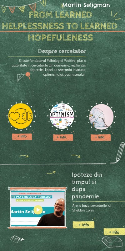 ANIMATED CHALKBOARD VERTICAL INFO | Genially