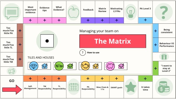 The Matrix, a guide | Genially
