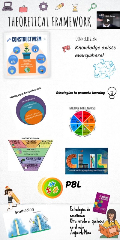 Theoretical Framework
