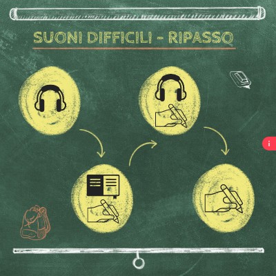 Suoni difficili - Ripasso