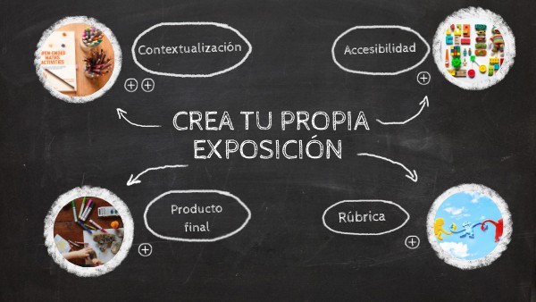 CREA TU PROPIA EXPOSICIÓN | Genially