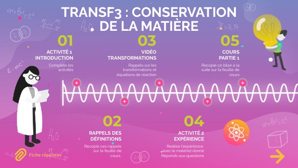 TRANSF3 : Conservation de la matière | Genially