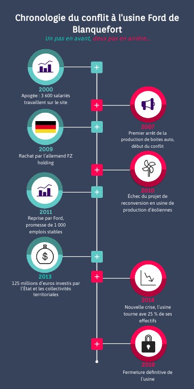 TEMPORARY ANIMATED LINE | Genially