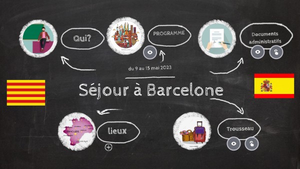 Séjour Barcelone 2023