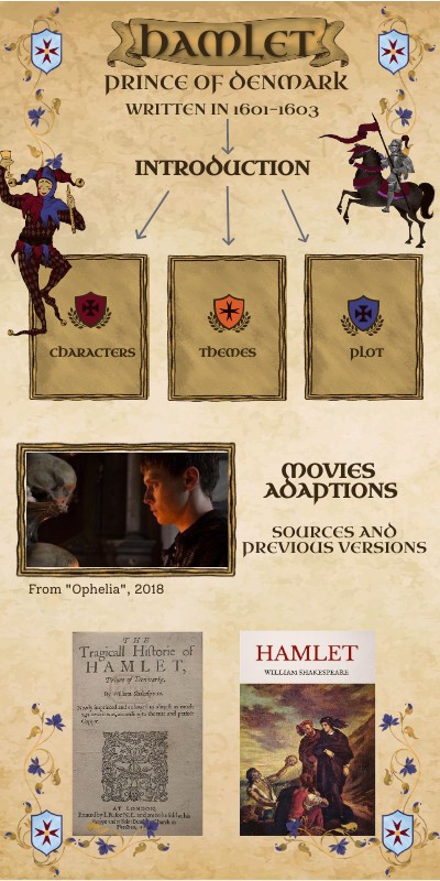 MEDIEVAL VERTICAL INFO