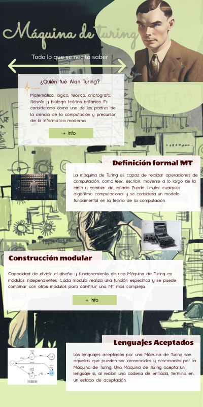 Infografia Alan Turing | Genially