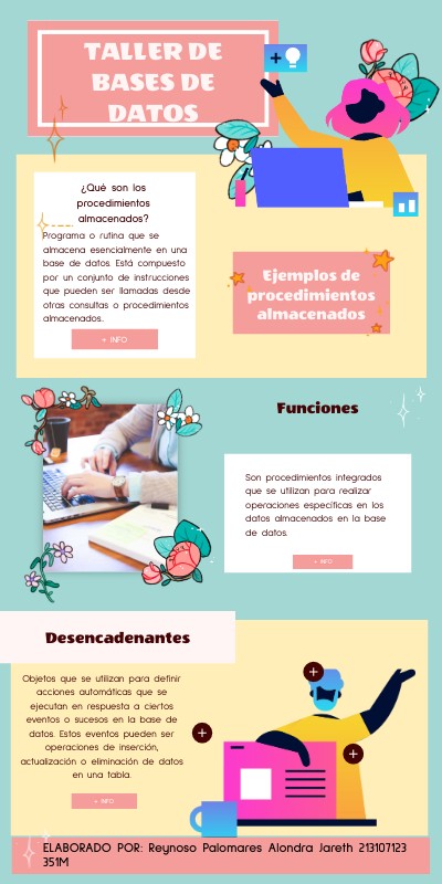 INFOGRAFÍA BASE DE DATOS | Genially
