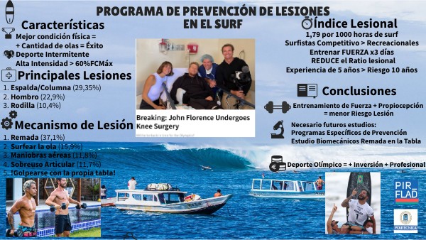 Prevención de Lesiones en el Surf | Genially