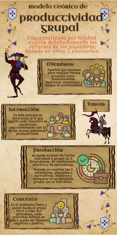 Productividad grupal | Genially