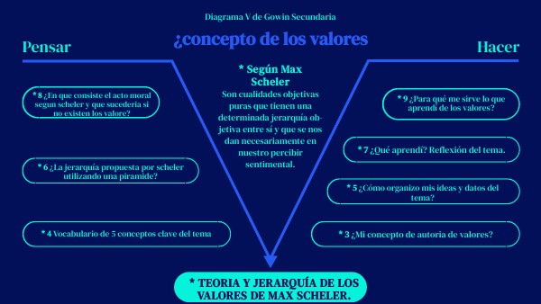Teoria Y Jerarquía De Los Valores De Max Scheler