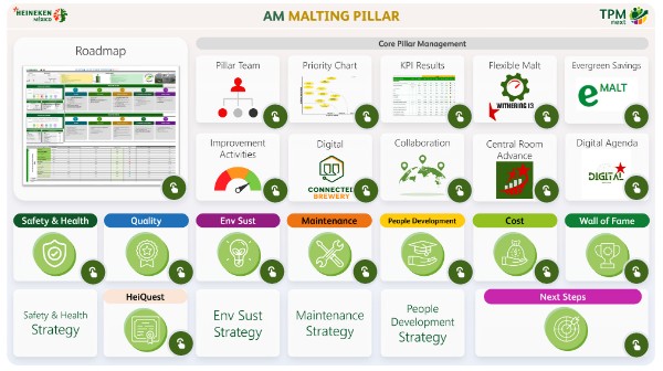 AM Malting Pillar Board