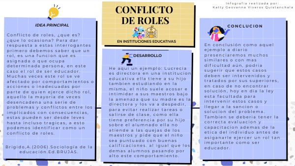 Conflicto de roles infografía