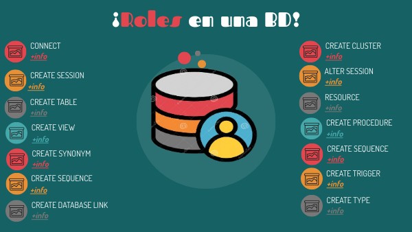 Roles en una BD