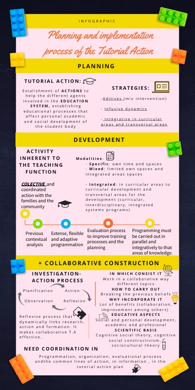 TUTORIAL ACTION | Genially