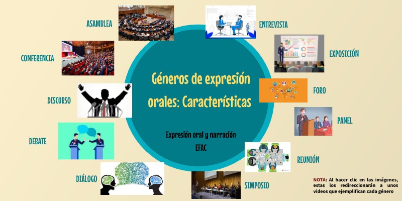 Géneros de expresión orales | Genially