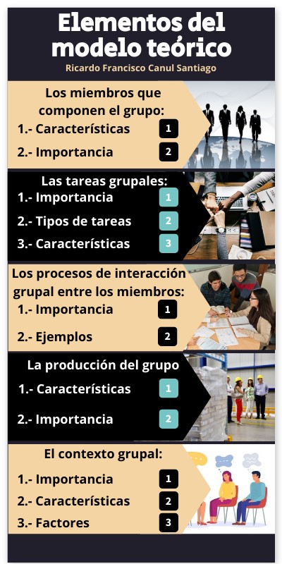 Elementos del modelo teórico | Genially