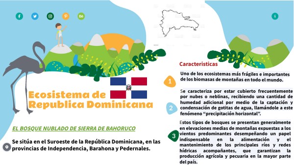Ecosistema RD.HÁBITOS SALUDABLES | Genially