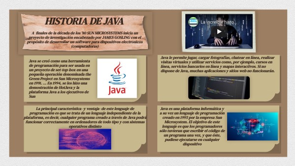 HISTORIA DE JAVA | Genially