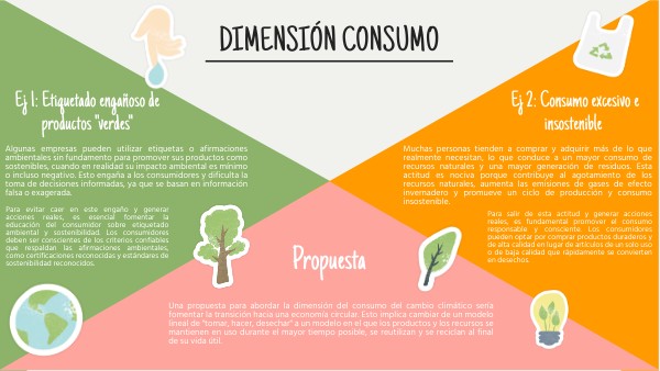 dimension consumo